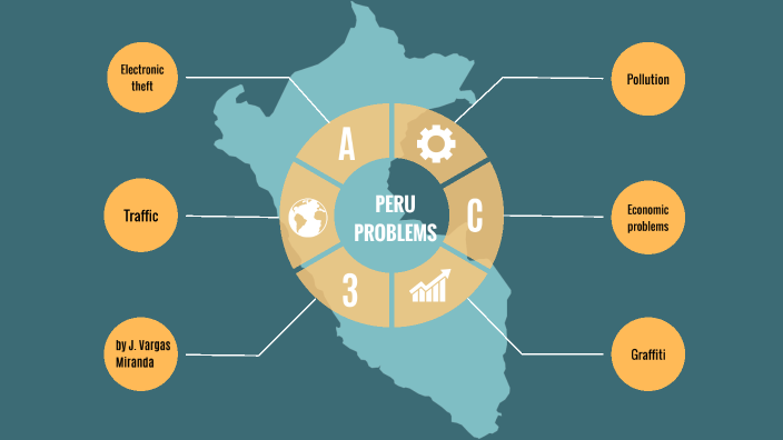 country problems by Jhun noxx on Prezi