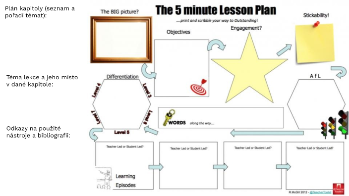 The 5 minute Lesson Plan (0) by M N on Prezi