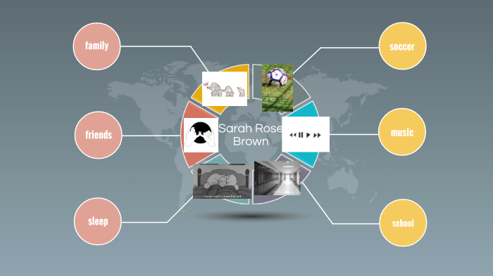 inside out personality map by Sarah Brown on Prezi