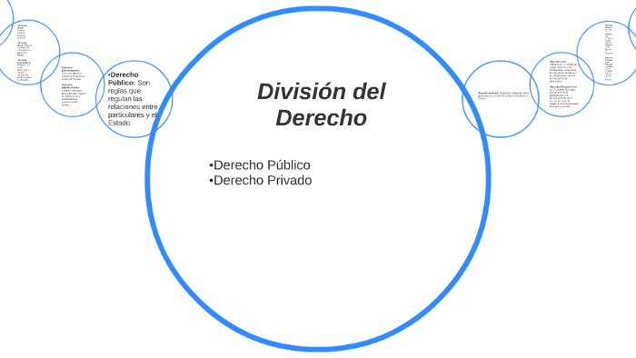División del Derecho by Ruth Chacón on Prezi