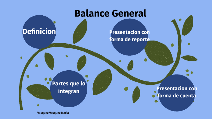 Balance General by Vasquez Vasquez Maria on Prezi