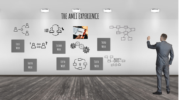 The AMLI Experience by Rcardo Ramirez on Prezi