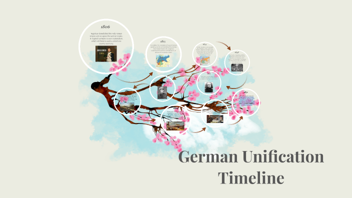 German Unification Timeline by EUNISES ALFARO ABARCA on Prezi