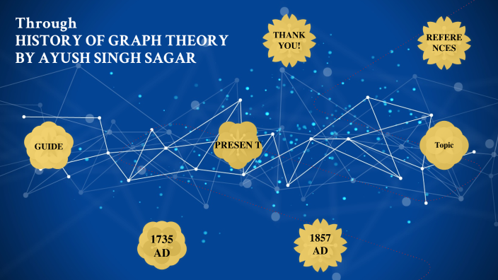 HISTORY OF GRAPH THEORY by Ayush on Prezi