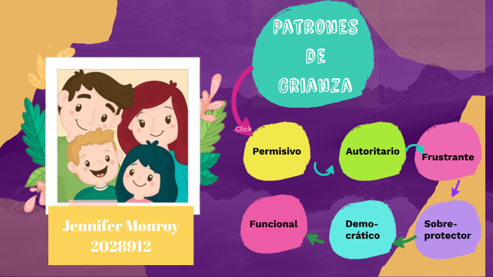 Patrones de Crianza by Jennifer Monroy on Prezi