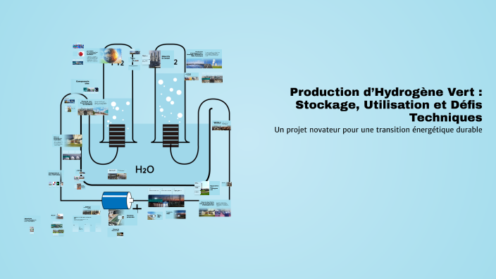 Production D Hydrogène Vert Stockage Utilisation Et Défis Techniques