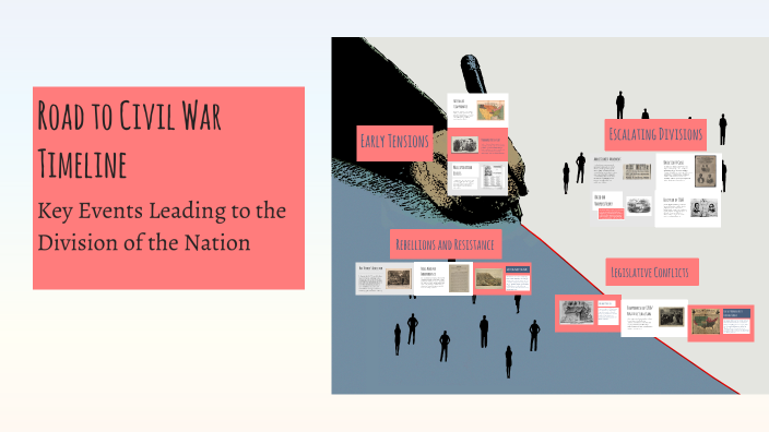 Road to Civil War Timeline by Kathryn Reuter on Prezi