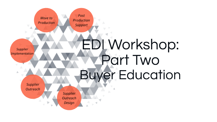 EDI Workshop: Part Two by Miranda Raines on Prezi