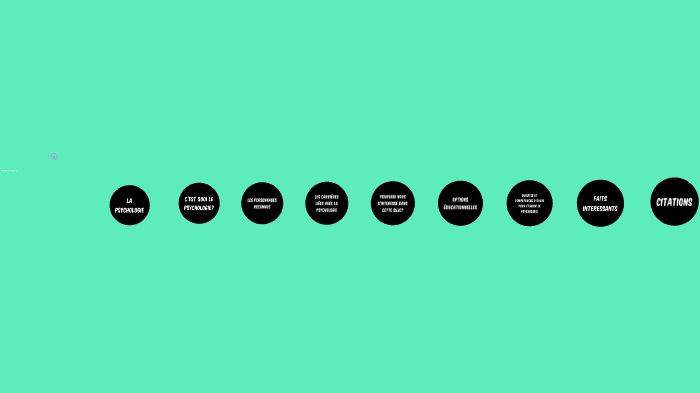 . by Megan Wessel on Prezi