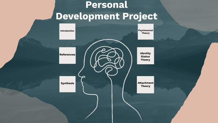Personal Development Project by A M on Prezi