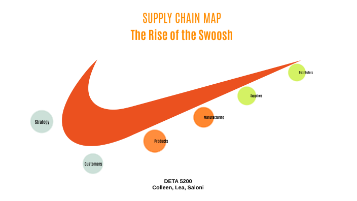 NIKE SUPPLY CHAIN by saloni bhansali on Prezi
