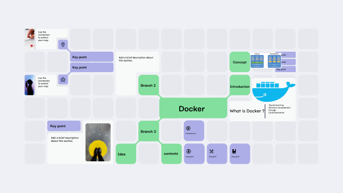 Docker Containerization For Modern Software Development By Nidhal