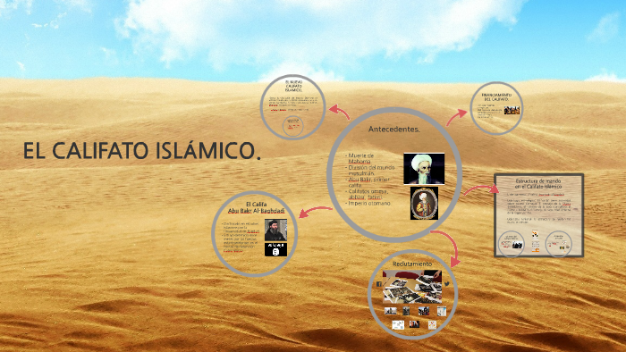 EL CALIFATO ISLÁMICO. by Andrea Martinez on Prezi