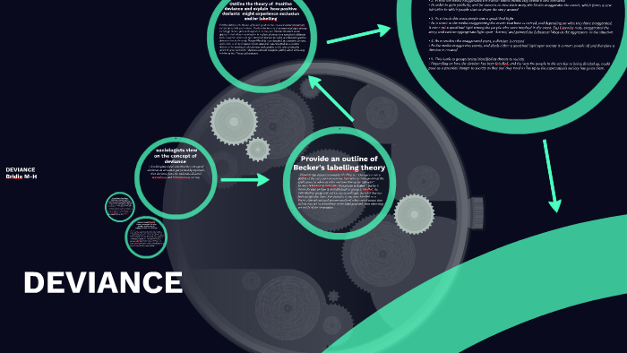 DEVIANCE by on Prezi