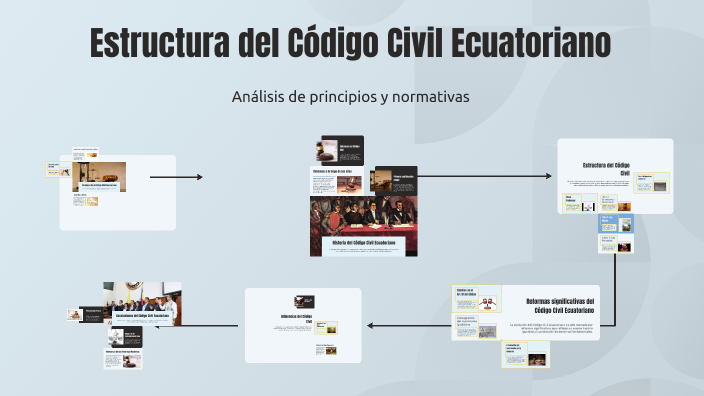 Estructura del Código Civil Ecuatoriano by Yuly Jasmina Zambrano ...