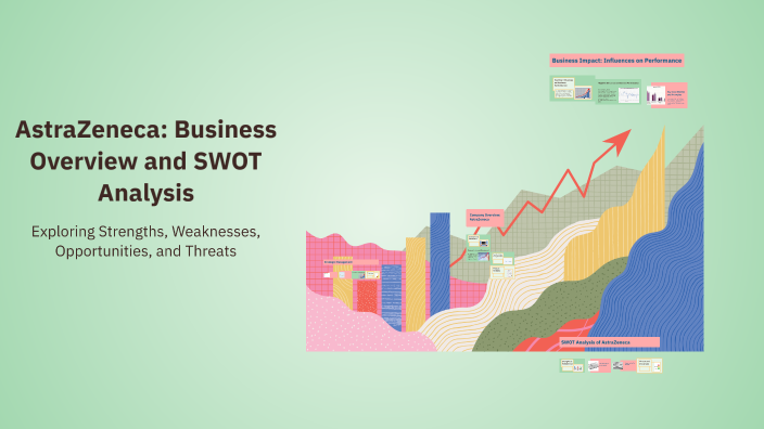 AstraZeneca: Business Overview and SWOT Analysis by malak abdelmaboud ...