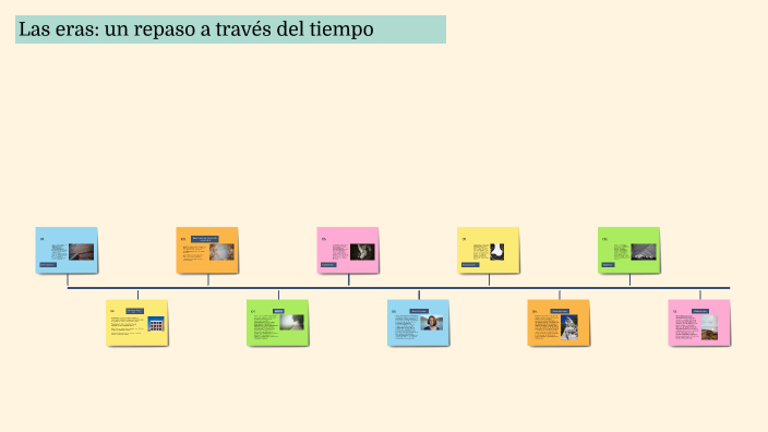 Las eras: un repaso a través del tiempo by Gabriela Maria Arguijo ...