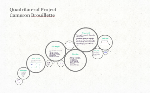 Quadrilateral Project by on Prezi