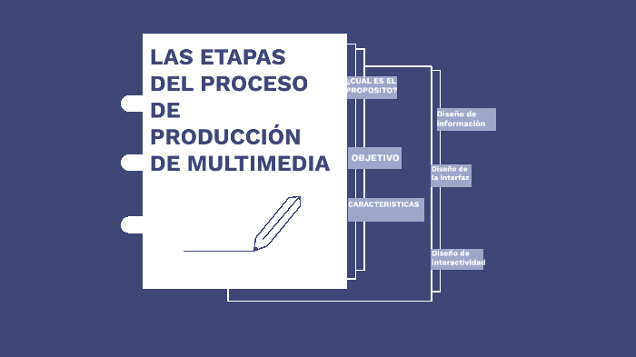 LAS ETAPAS DEL PROCESO DE PRODUCCIÓN DE MULTIMEDIA by Ernestina Cruz ...