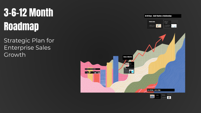 3-6-12 Month Roadmap by Rewati Kamath Bhosale on Prezi
