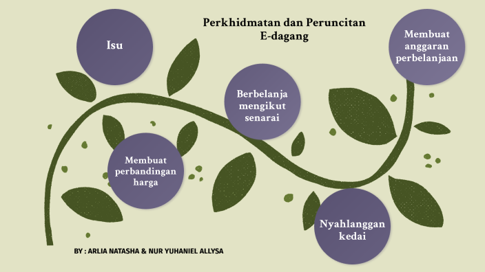 PERKHIDMATAN DAN PERUNCITAN E-DAGANG by ARLIA NATASHA BINTI ARFIZZI Moe ...