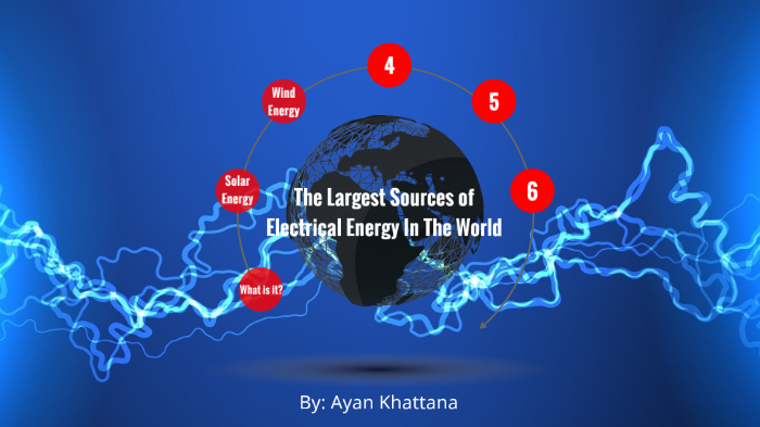 Energy Sources Concept Map by Ayan Khattana on Prezi