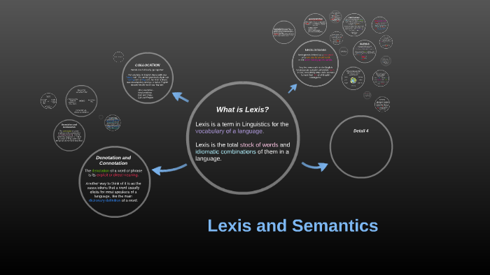 Lexis and Semantics by Miss Tiller on Prezi