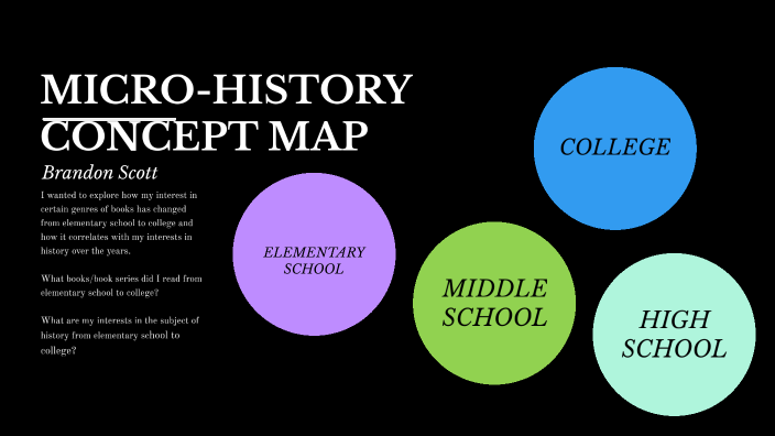 Micro-History Concept Map by Brandon Scott on Prezi