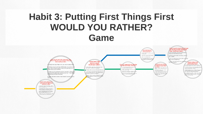 Habit 3: Putting First Things First by Stephanie D