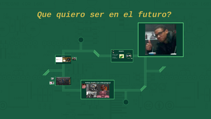 Que quiero ser en el futuro? by on Prezi