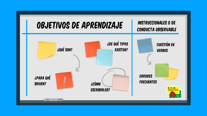 Objetivos de Aprendizaje by Ananta Fernando Castillo on Prezi