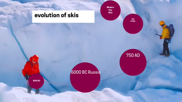 evolution of skis by Dylan Joseph on Prezi