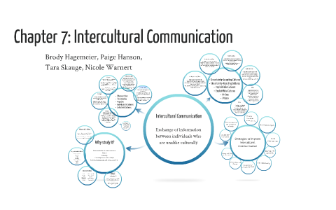 Chapter 7: Intercultural Communication by Nicole Warnert on Prezi