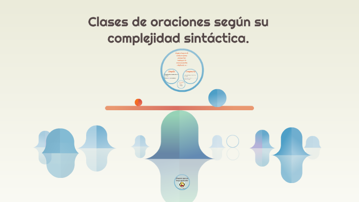 Clases de oraciones según su complejidad sintactica. by on Prezi