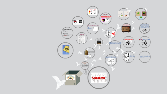 The Development of Chinese Characters by Wan-Ting Huang on Prezi