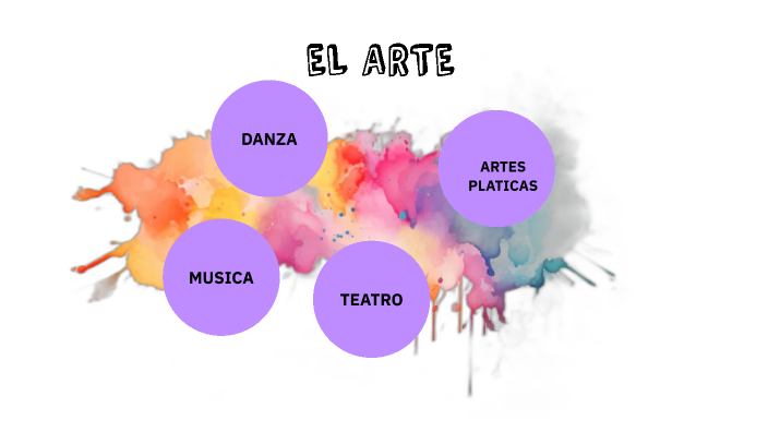 EL ARTE by ELIZABETH BELLIDO SEGURA on Prezi