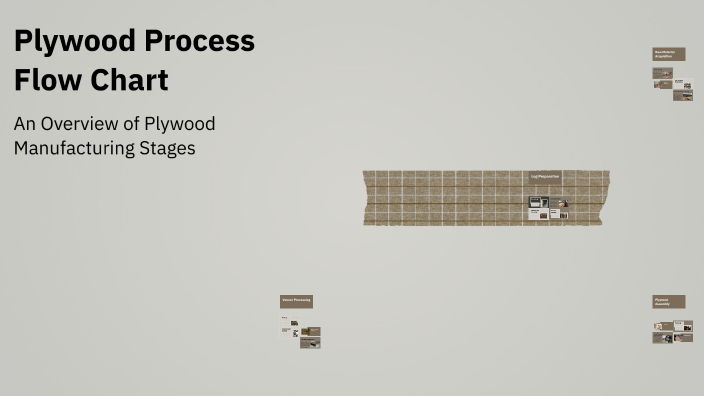 Plywood Process Flow Chart by J T on Prezi