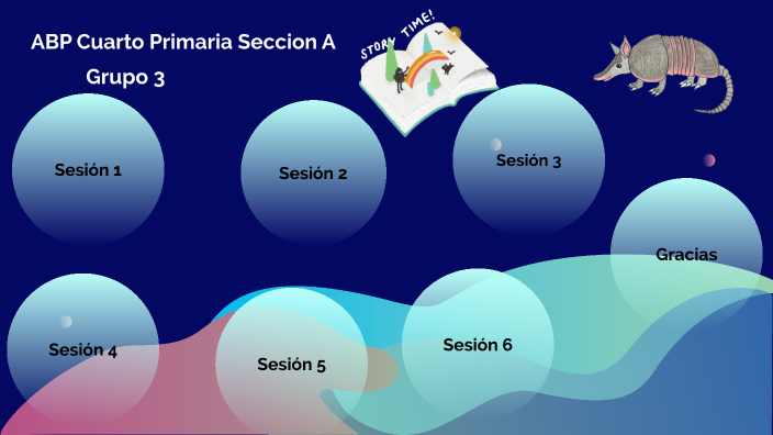 ABP-Grupo 3 Cuarto Primaria Seccion A by Hilary Vanessa Macario Casimiro on Prezi