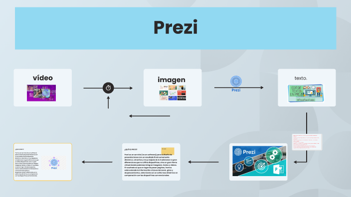 Jessica by Jessica bayona on Prezi