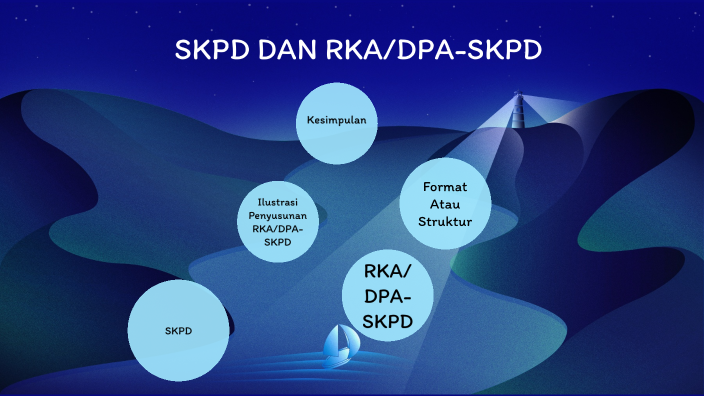 SKPD DAN RKA/DPA-PPKD by Irvan Rayhan on Prezi