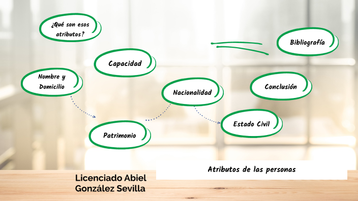 Atributos de las Personas by Abiel González on Prezi