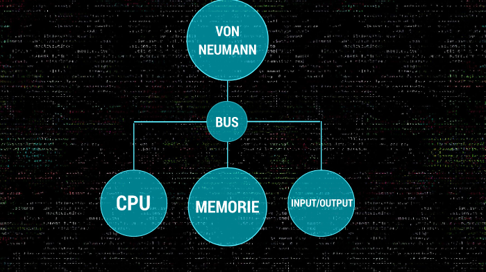 Schema Di Von Neumann by Riccardo Oliveri1 on Prezi