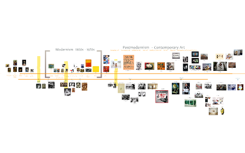 Incomplete Western Art Timeline by Yvonne Buchheim on Prezi