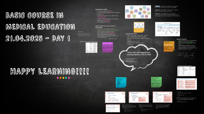 GOALS, ROLES, LO IN CBME by Nandhini Iyyappa on Prezi
