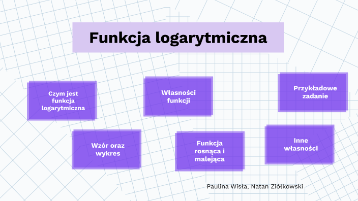Funkcja logarytmiczna by Jan Kornaś on Prezi