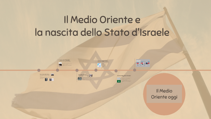 The Middle East and the Birth of Israel by Giulia Morra on Prezi
