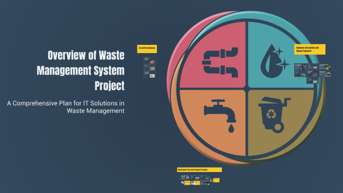 Overview of Waste Management System Project by Sano Gervais on Prezi