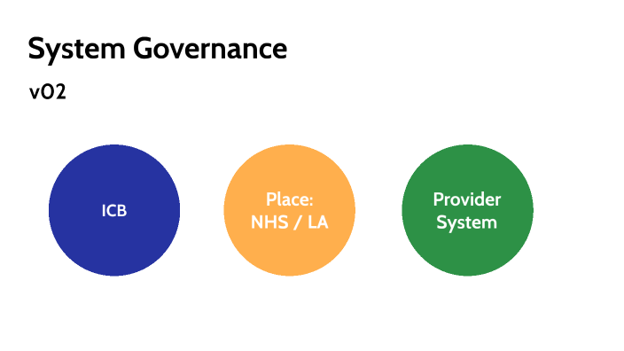 V02 Nhs Candm Icb Governance Map Liverpool Focus By On Prezi