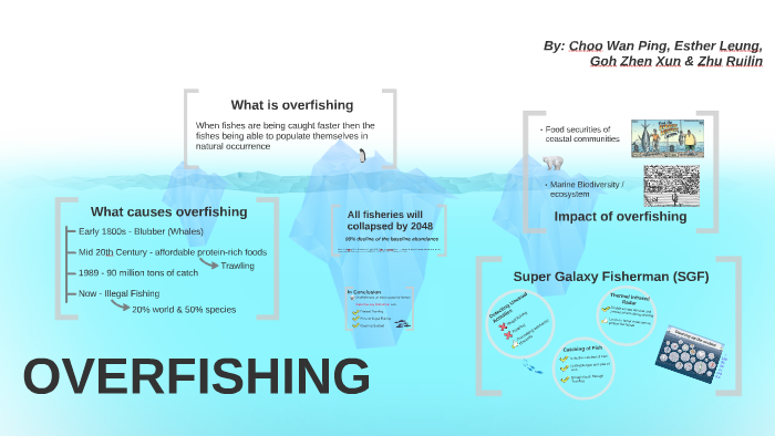 OVERFISHING by Rein on Prezi