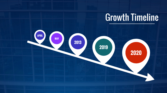 Growth Timeline by H&P on Prezi